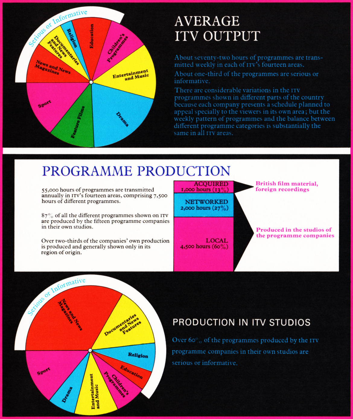 ITV2 | Transdiffusion presentation - A submission to the Minister of ...