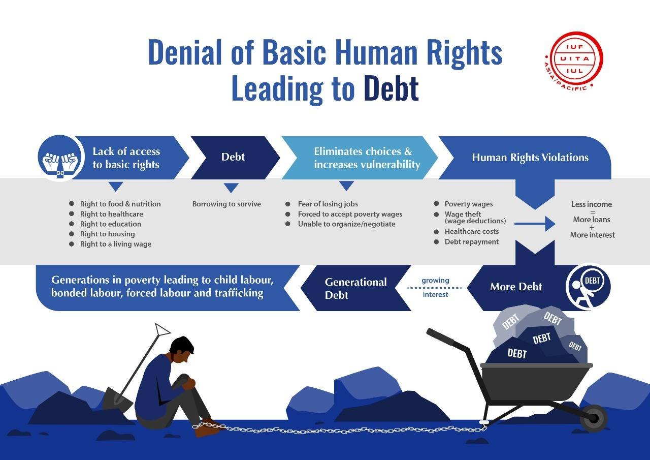 eliminating child labour in agriculture needs guaranteed living wages ...