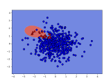 Logistic Regression Machine Learning Scientist With Python