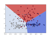 Support Vector Machines Machine Learning Scientist With Python
