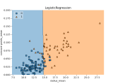 Classification And Regression Machine Learning Scientist With Python
