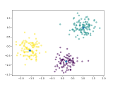 Clustering For Dataset Exploration Machine Learning Scientist With Python
