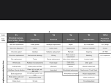 Document Hub Iv Solution