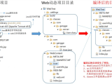 Maven Gitbook使用教程