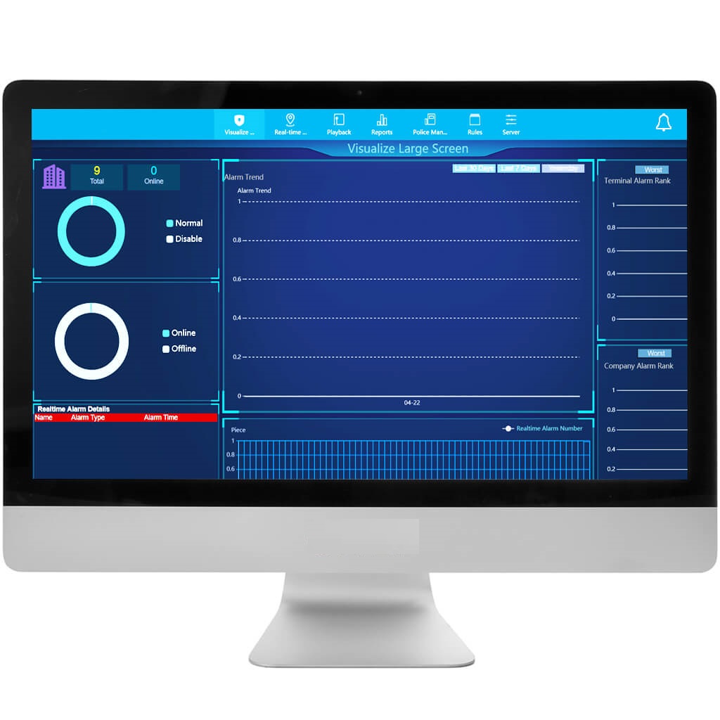 Visual Command and Dispatching Platform For IP MESH Solution