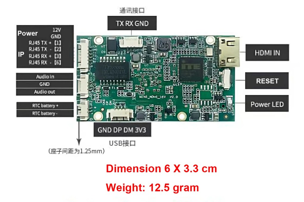 2022 HDMI Encoder Board Over IP Ethernet RJ45 Output Top 10