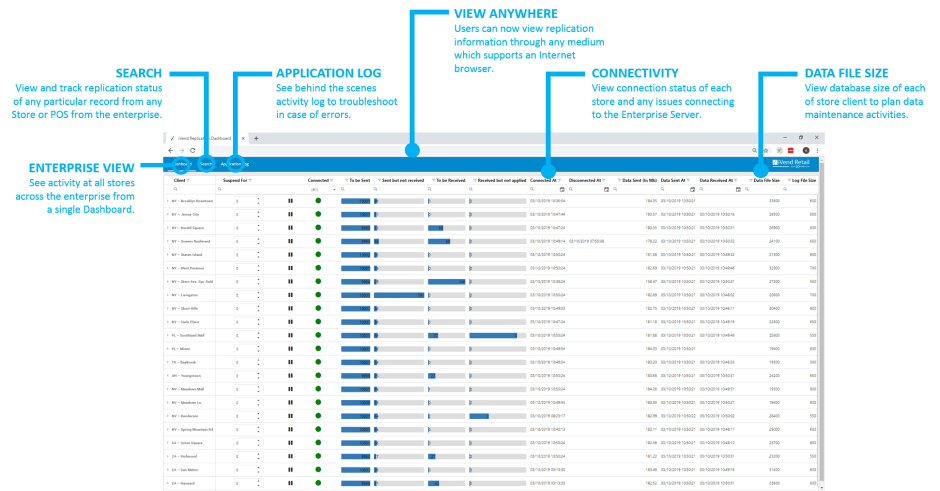 Introducing iVend Retail 6.6 | Performance Stability Reliability