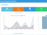 Queue Management System Source Code