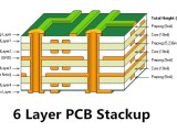 Multilayer Pcb Design Explained A Step By Step Guide For Engineers And