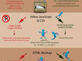 Eliminate Render Blocking Javascript And Css Infographics Effective
