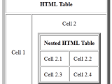 Why Not To Use Nested Html Tables Iwebchk Website Analysis