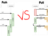 Node Js Readable Streams Distilled