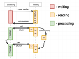 Node Js Readable Streams Distilled