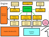 Games Get Developed Engine