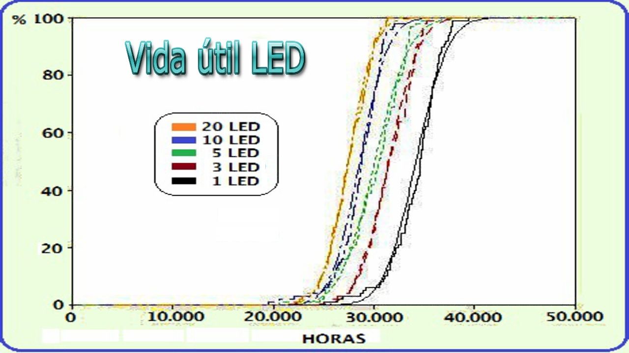 Secretos ocultos en las lámparas LED - J_RPM