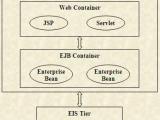 Enterprise Java Beans Ejb Project