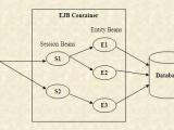 Enterprise Java Beans Ejb Project