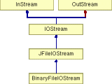 Xpmfileiostream Class Reference