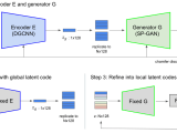 Pointinverter Point Cloud Reconstruction And Editing Via A Generative