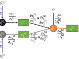 03 Back Propagation Learning Deep Learning