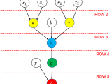 03 Back Propagation Learning Deep Learning