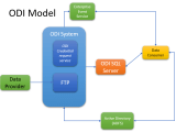 Overview Operational Data Integration Jack Henry Docs