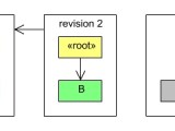 Apache Jackrabbit Next Generation Persistence