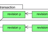Apache Jackrabbit Next Generation Persistence