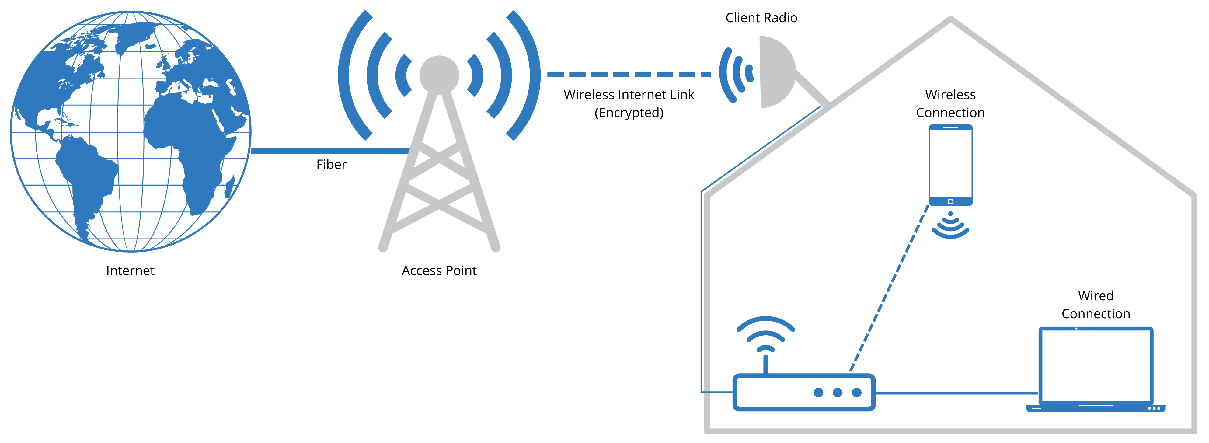 How It Works – JackRabbit Wireless