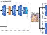 Scgan Spatially Constrained Gan Scgan For Face And Fashion Synthesis