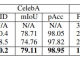 Scgan Spatially Constrained Gan Scgan For Face And Fashion Synthesis