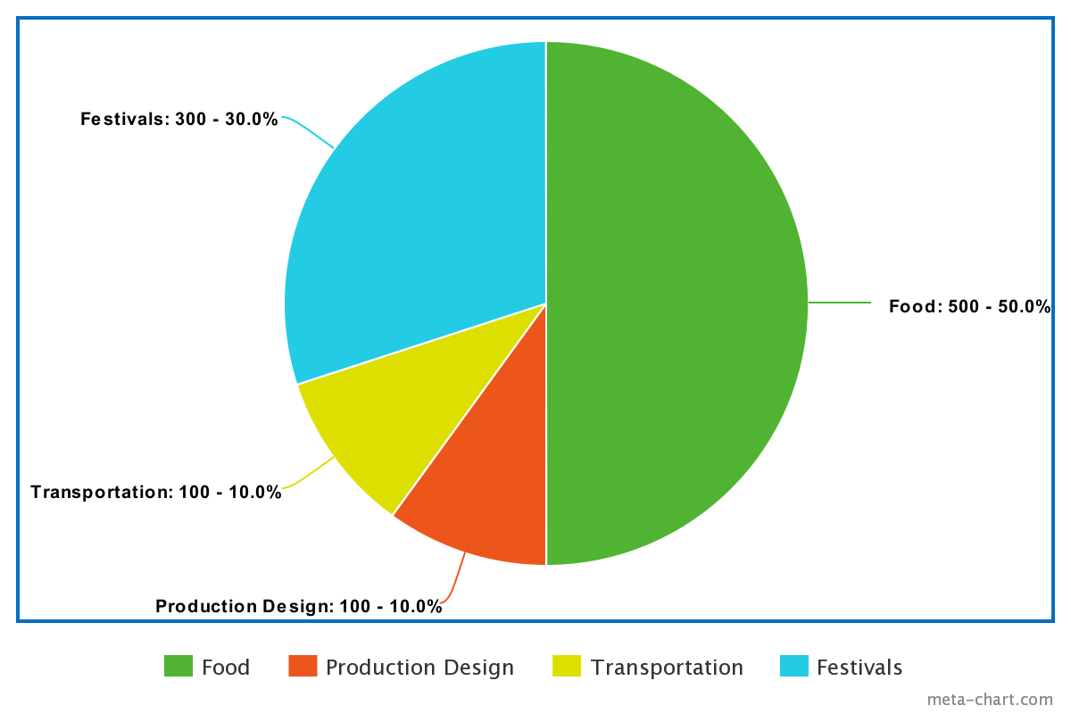 meta-chart – jacob