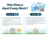 How Does A Heat Pump Work
