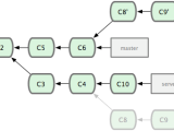 Learn Github Rebasing