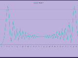 Qwak Quantum Walk Analysis Kit