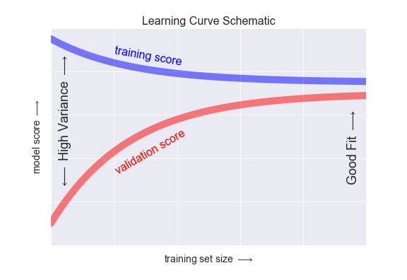Python Analyze The Train Validation Accuracy Learning Curve Stack - Download Professional Ocean Art | HD