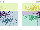 In Depth Decision Trees And Random Forests Python Data Science Handbook