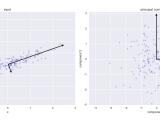 In Depth Principal Component Analysis Python Data Science Handbook
