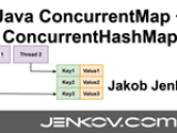 Java Navigablemap