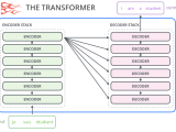 Transformers Explained Github At Xavier Brill Blog