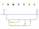 Git Workflow James Lieu Software Developer