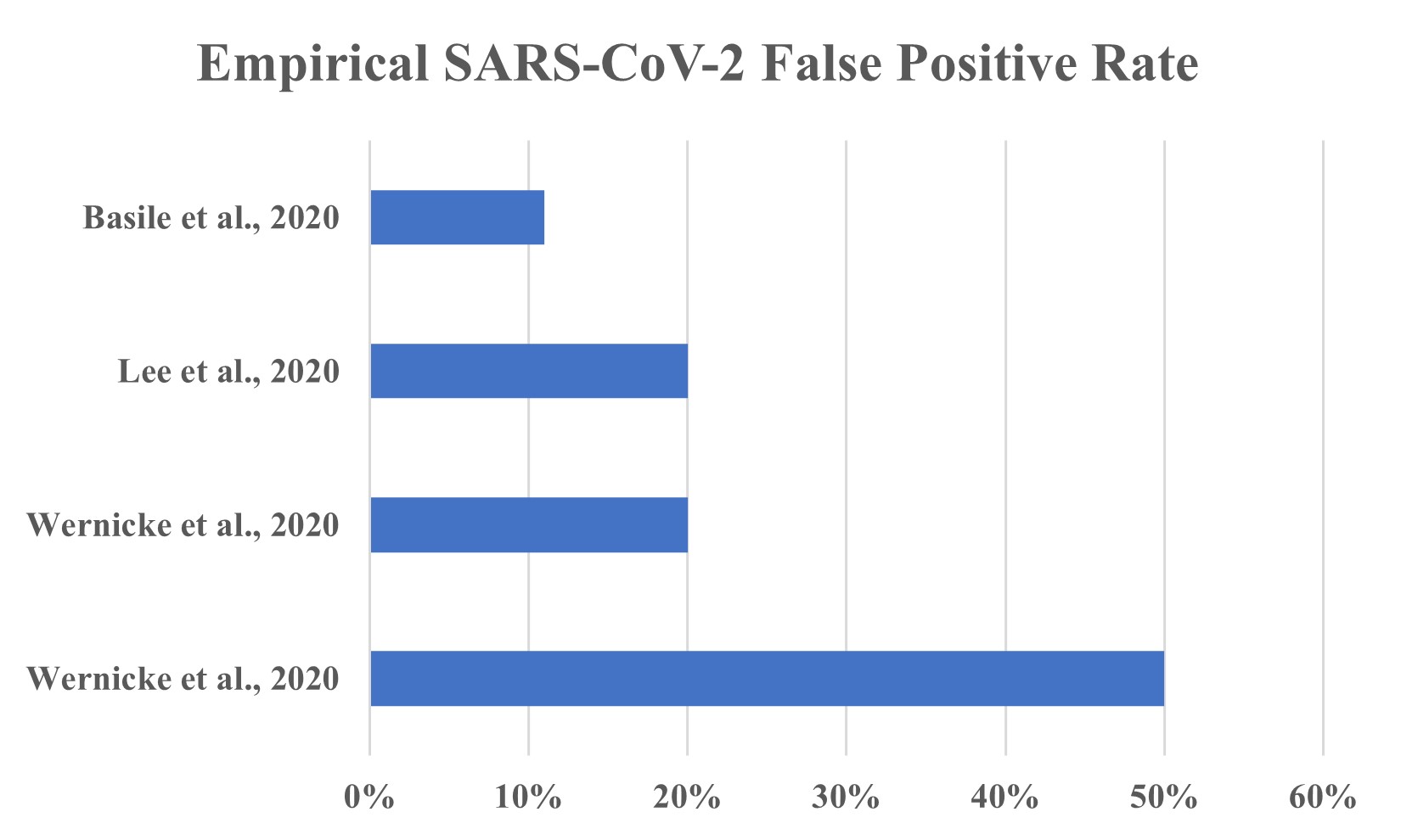 Follow the Science, Not Mere “Authority”, on COVID19 PCR False Positive ...