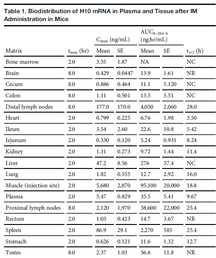 What is the Likelihood That SARS-CoV-2 mRNA Vaccines Will “Alter Our ...