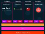 Docker Getting Started