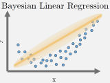 Linear Models Machine Learning Knowledge Base