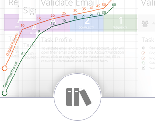 Task Centered Design: Optimizing UX | jan.maska