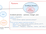 Persona Server Documentation