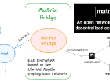 Matrix Documentation