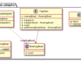 Adapter Java Design Patterns