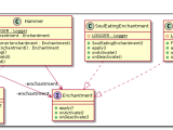 Bridge Pattern In Java Decouple Abstraction From Implementation Java